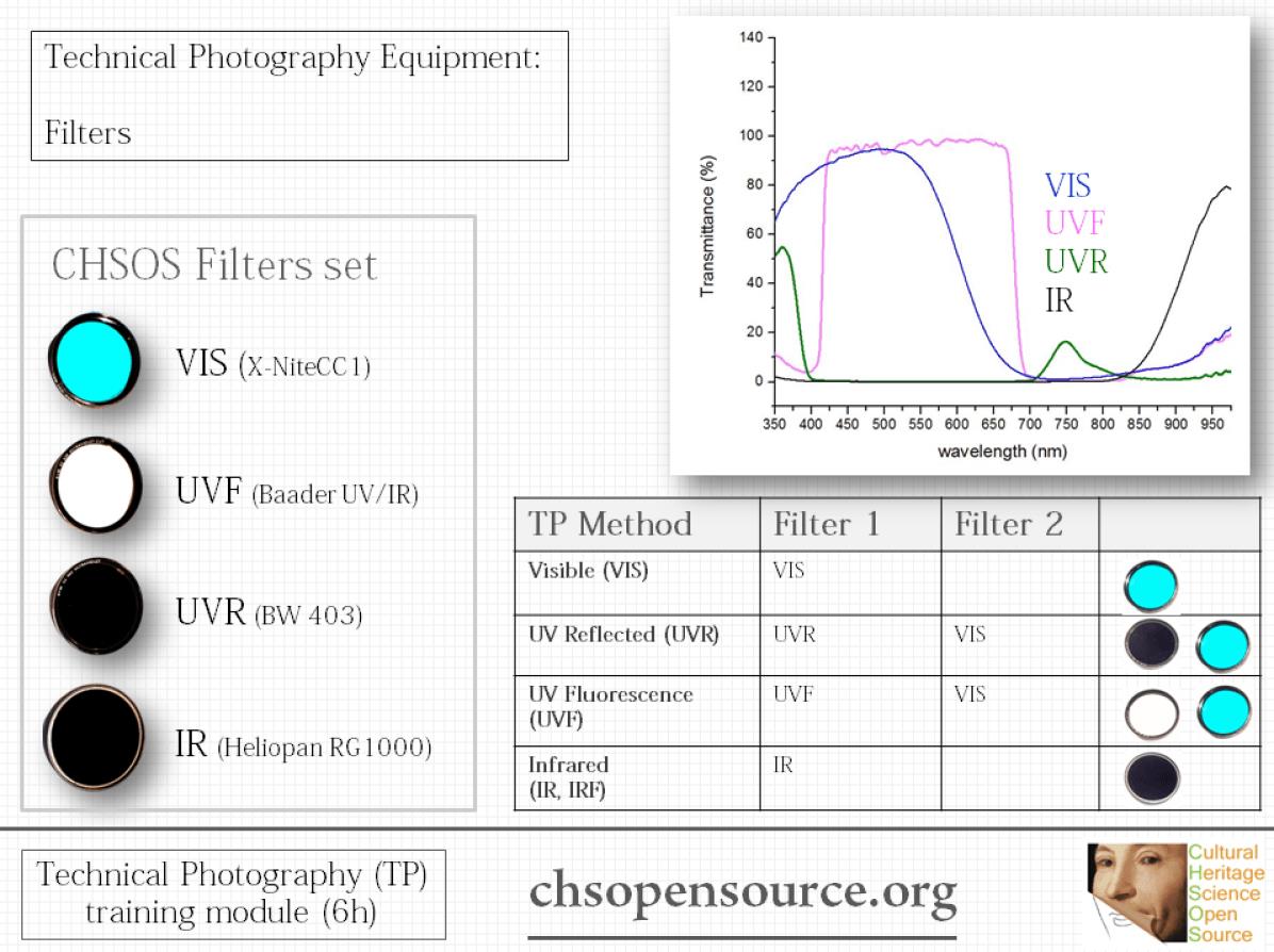 Imaging the Codex Xolotl and Mapa Quinatzin | BEYONDbones