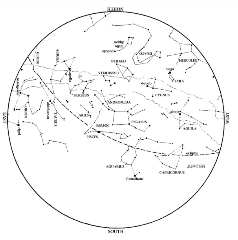 Sky Events For December 2020 BEYONDbones sky-events-for-december-2020-beyondbones